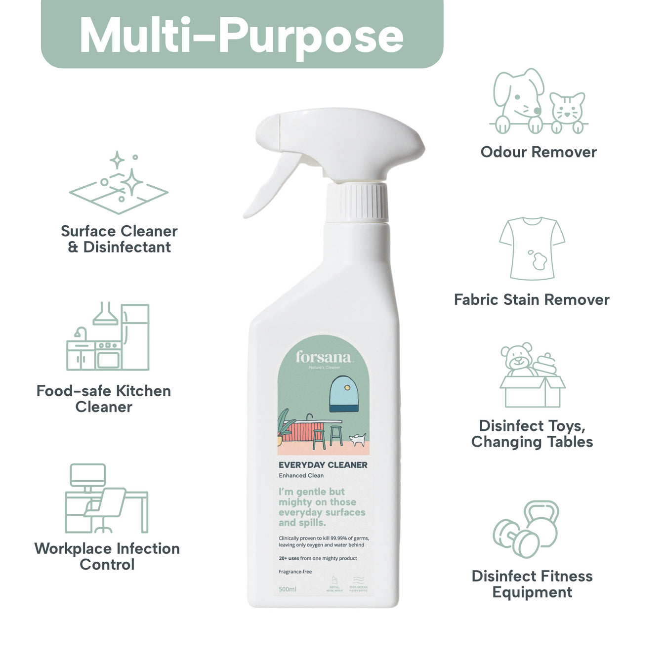 Forsana Bundle Deals – Best Value on Cleaning & Plant Care