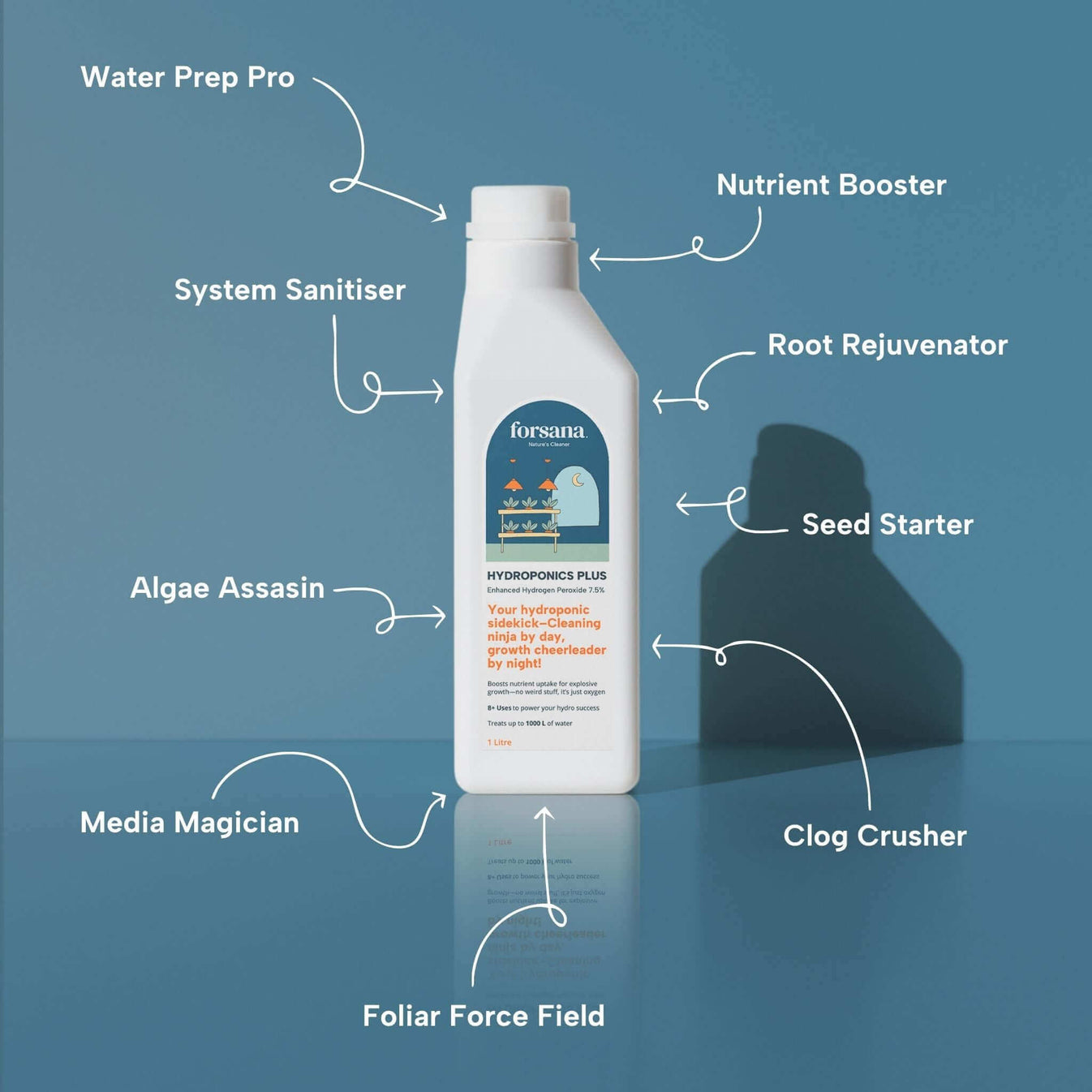 Hydroponics Plus - Hydrogen Peroxide for Hydroponics – Forsana